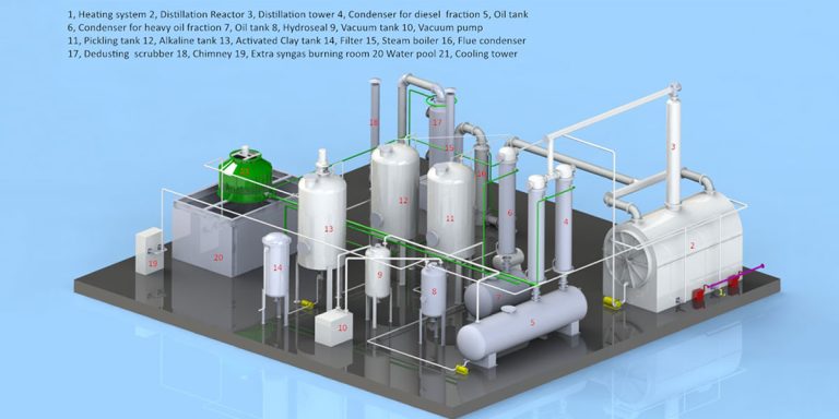 Best Pyrolysis Oil Distillation Plant For Waste Oil Refining